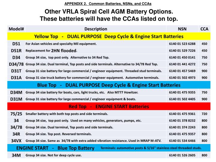 PPT - 6T Conventional Battery Design PowerPoint Presentation - ID:2143620