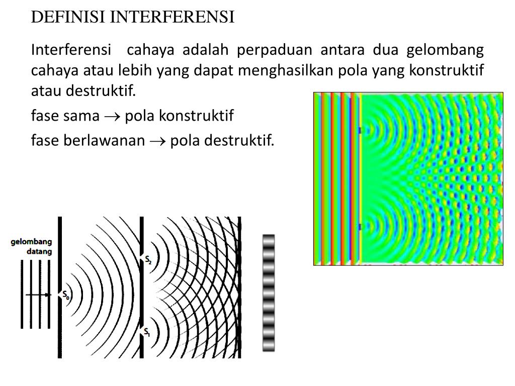 PPT - INTERFERENSI GELOMBANG ELEKTRO MAGNETIK (CAHAYA) PowerPoint ...