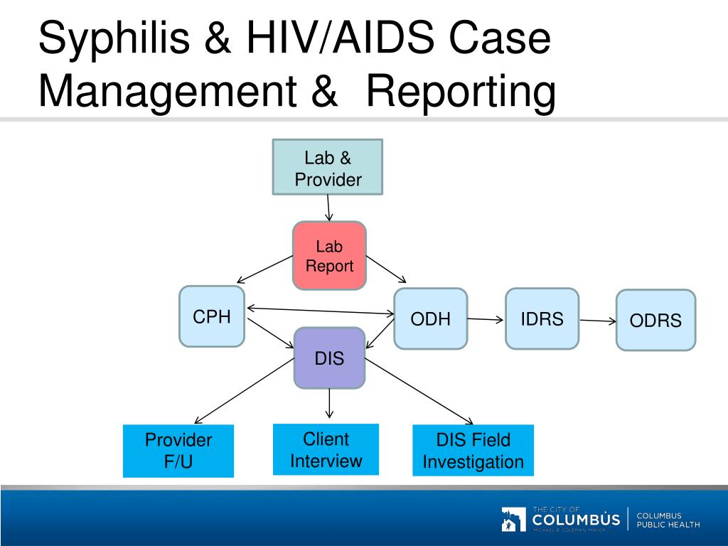 PPT - Sexual Health Promotion Protecting Health & Improving Lives ...