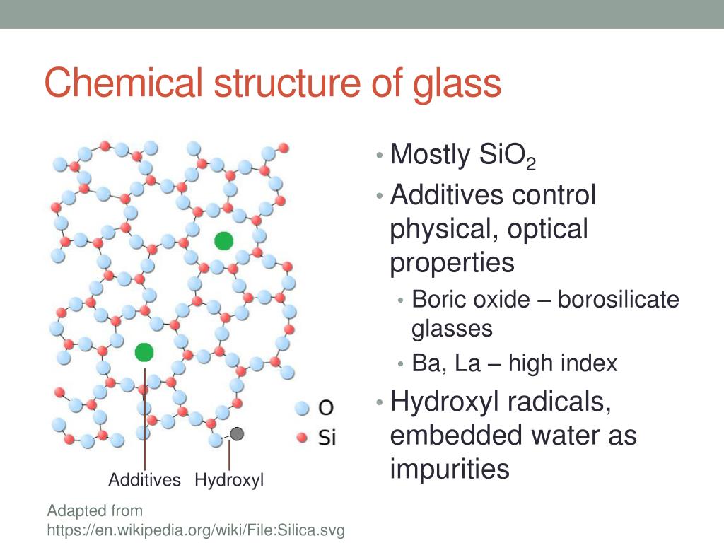 Atomic Structure Of Glass