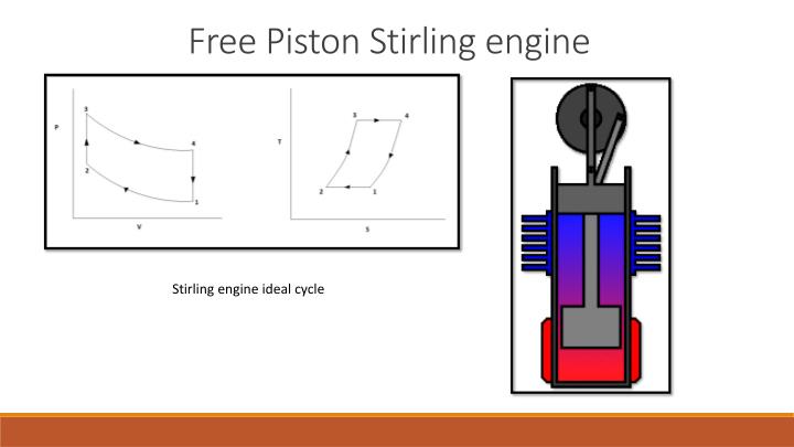 PPT - Thermodynamic and Dynamic Analysis of Free Piston Stirling Engine ...