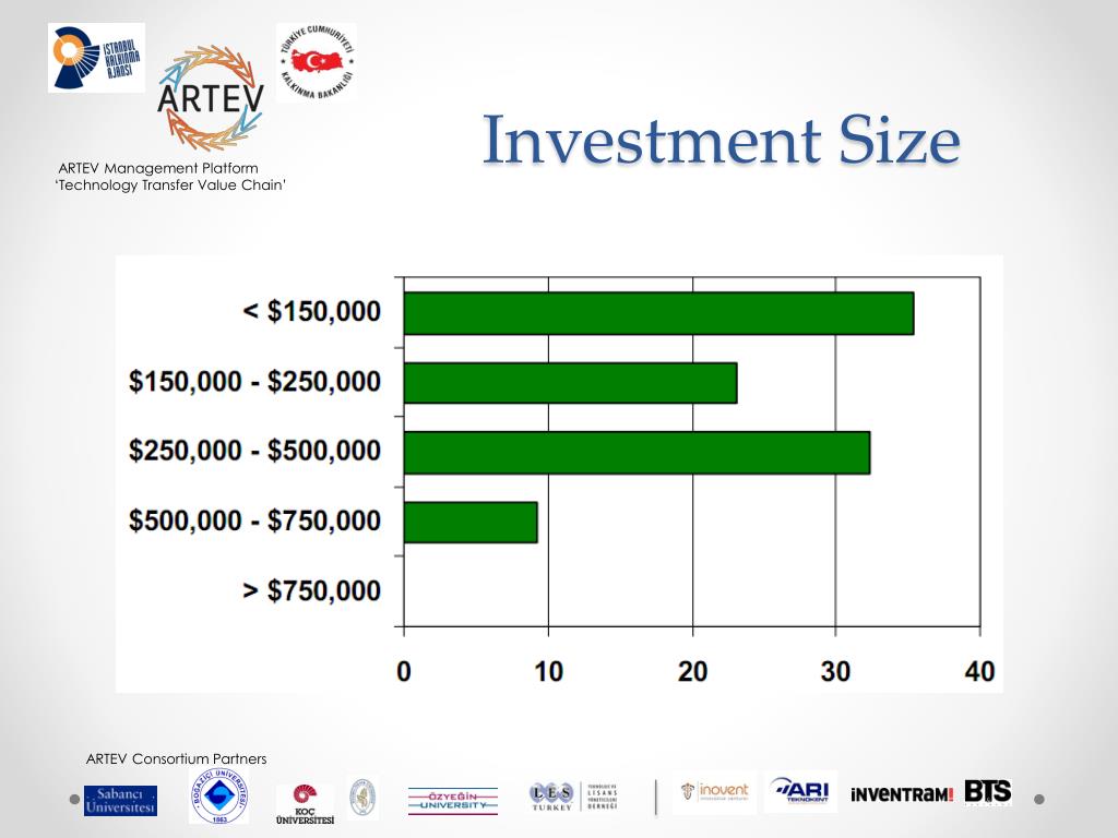 PPT - Technology Transfer Value Chain: The Role of “Angel” Investing ...