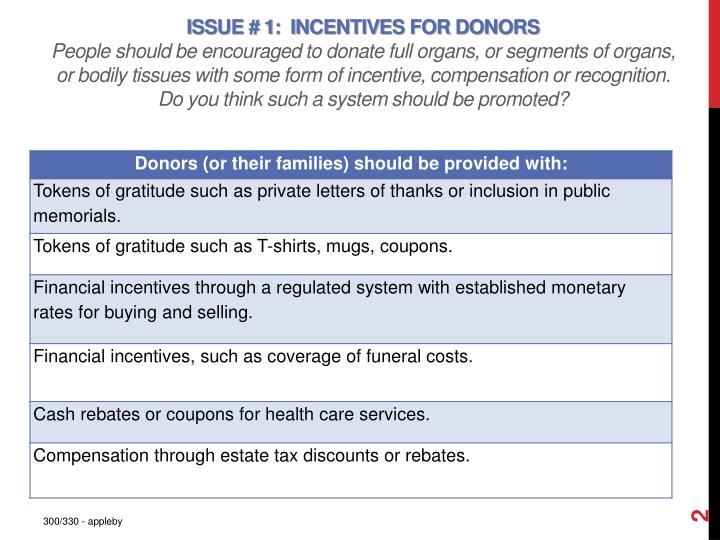 PPT - ETHICAL ISSUES IN ORGAN & TISSUE DONATIONS PowerPoint ...