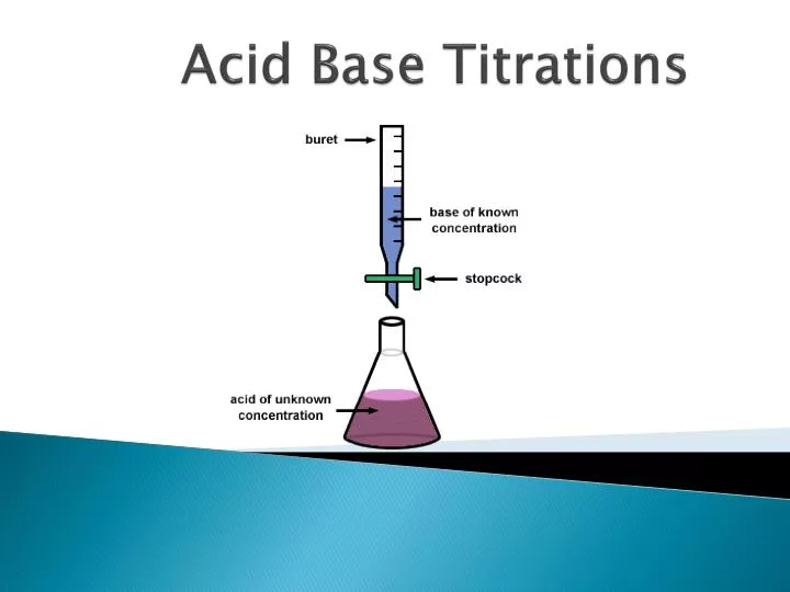 What Is Acid Base Titration In Pharmaceutical Analysis At Liza Finley Blog What Is Acid Base Titration In Pharmaceutical Analysis At Liza Finley Blog