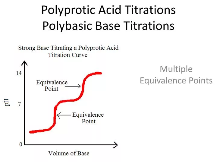 PPT - Polyprotic Acid Titrations Polybasic Base Titrations PowerPoint ...