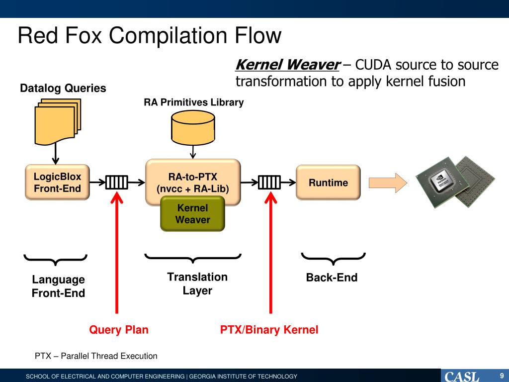 Ppt Kernel Weaver Automatically Fusing Database Primitives For Efficient Gpu Computation 2836