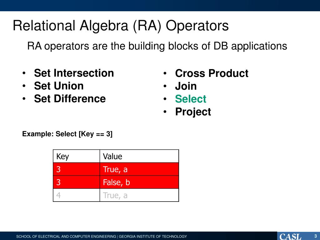 Ppt Kernel Weaver Automatically Fusing Database Primitives For Efficient Gpu Computation 1245