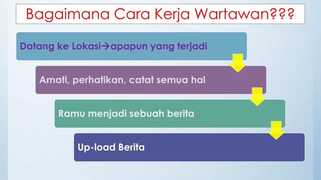 PPT - JADI JURNALIS, SIAPA TAKUT? ( Dasar-dasar Teori Pers ...
