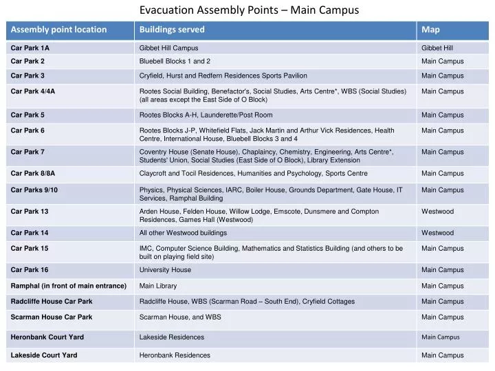 PPT - Evacuation Assembly Points – Main Campus PowerPoint Presentation ...