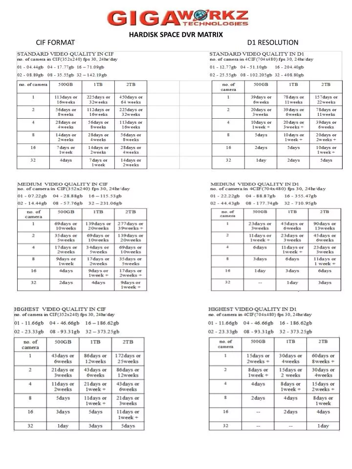 PPT - CIF FORMAT PowerPoint Presentation, free download - ID:2146291