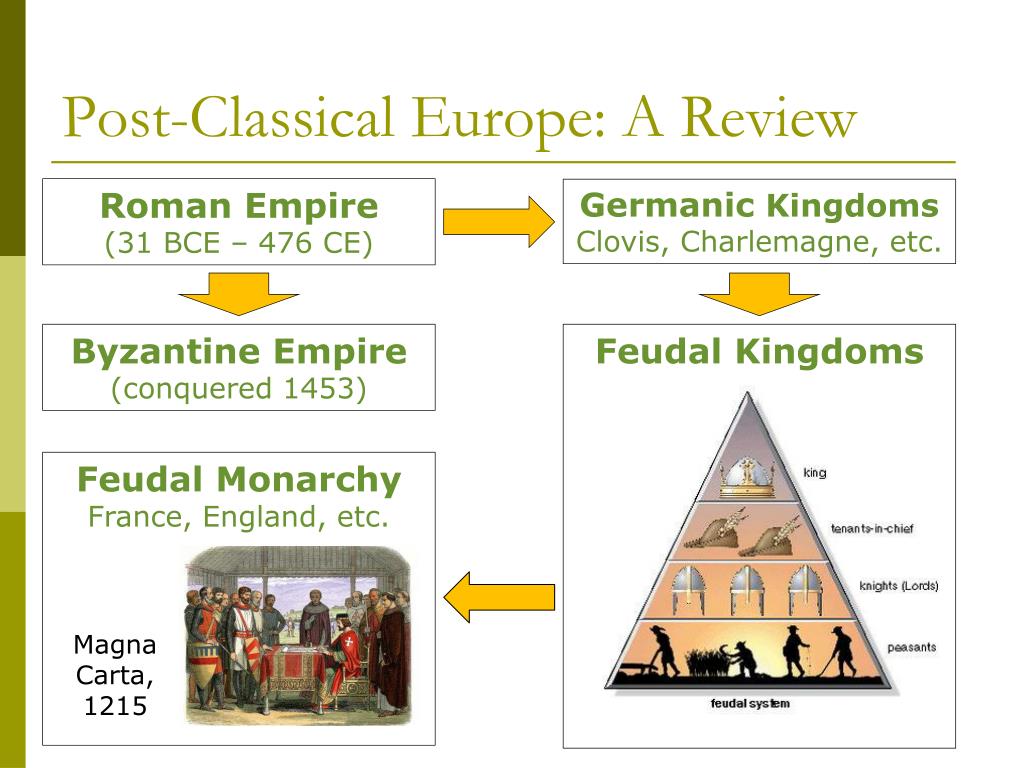 PPT - Politics of Eurasia 1450-1750 PowerPoint Presentation, free ...