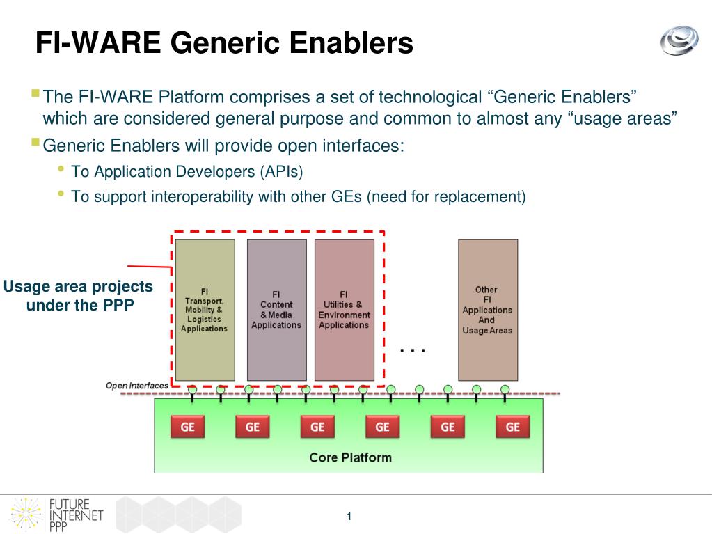PPT - FI-WARE Testbed Overview Stefano De Panfilis – FI-WARE Testbed ...