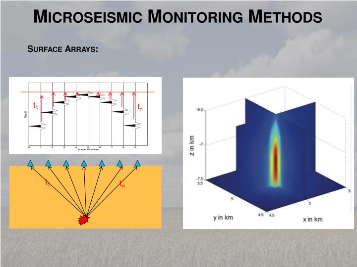Ppt Microseismic Monitoring Of Co 2 Injection Powerpoint Presentation Id 2146894