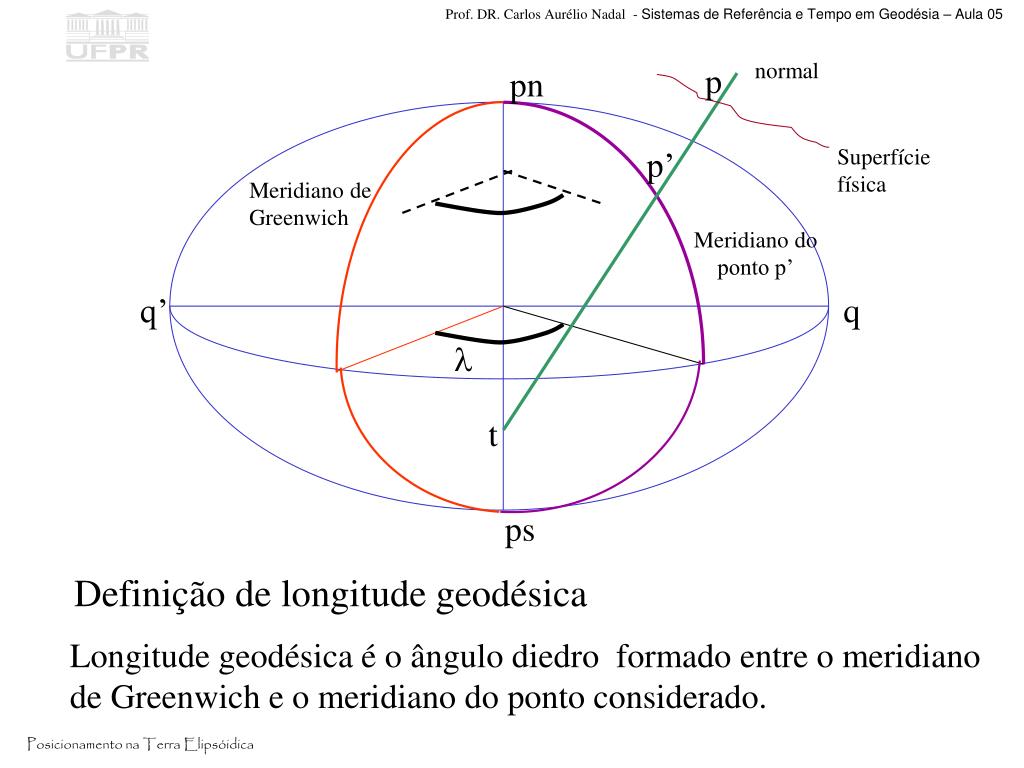 PPT - Na cartografia utiliza-se como modelo matemático para a forma da ...