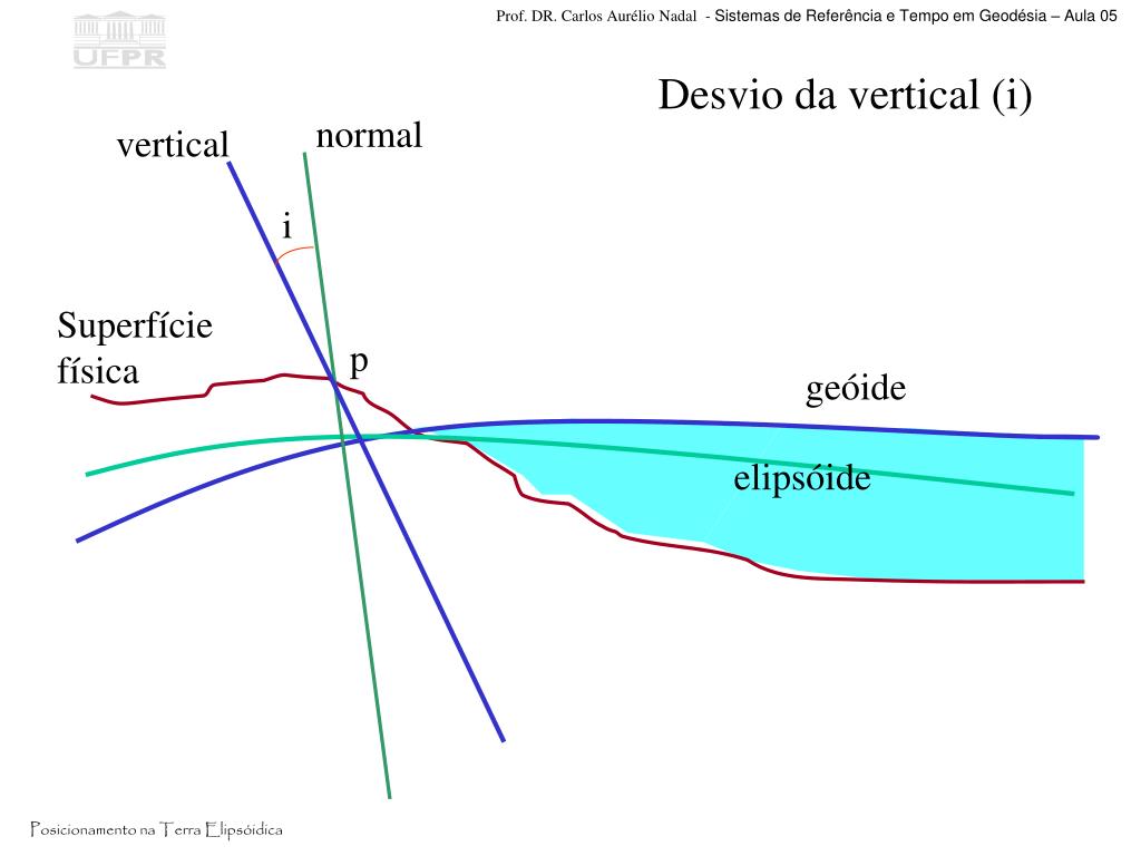 PPT - Na cartografia utiliza-se como modelo matemático para a forma da ...