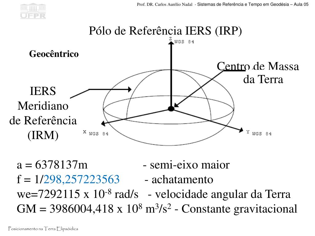 PPT - Na cartografia utiliza-se como modelo matemático para a forma da ...