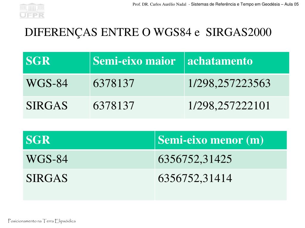 PPT - Na cartografia utiliza-se como modelo matemático para a forma da ...