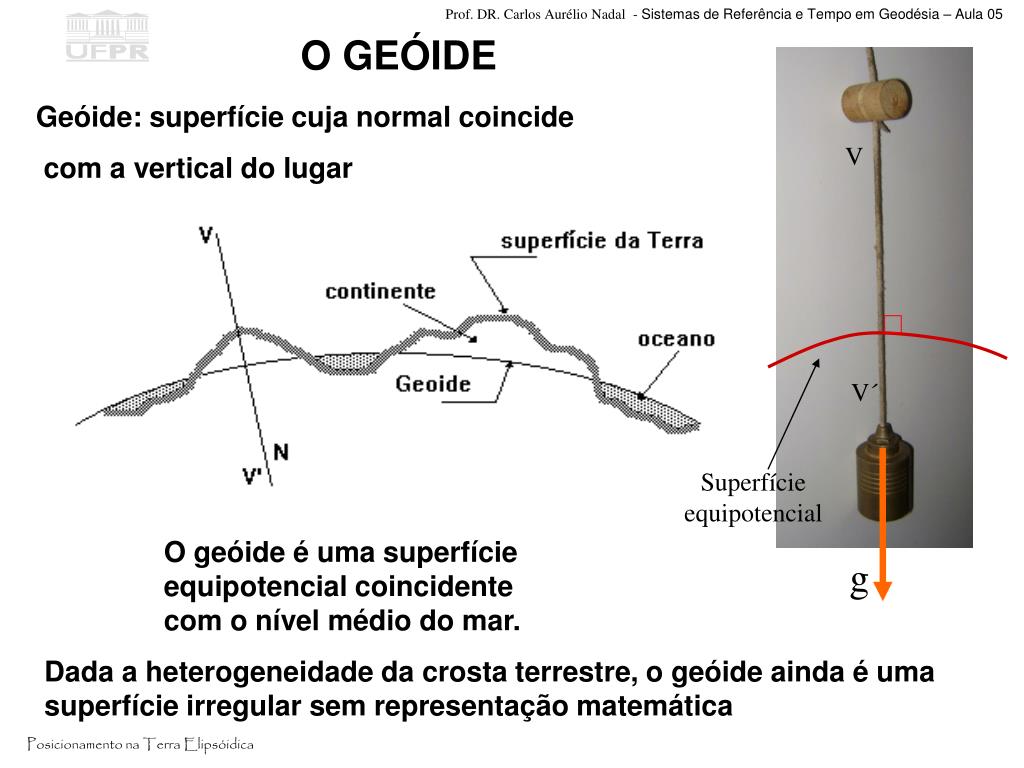 PPT - Na cartografia utiliza-se como modelo matemático para a forma da ...