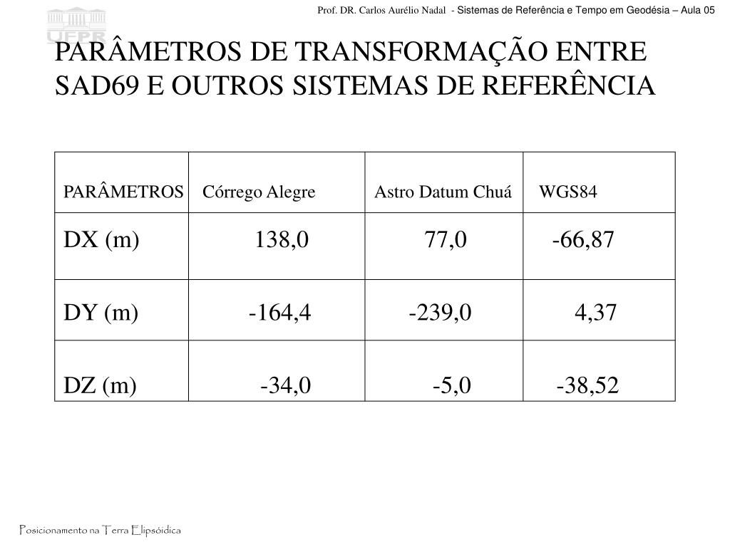 PPT - Na cartografia utiliza-se como modelo matemático para a forma da ...