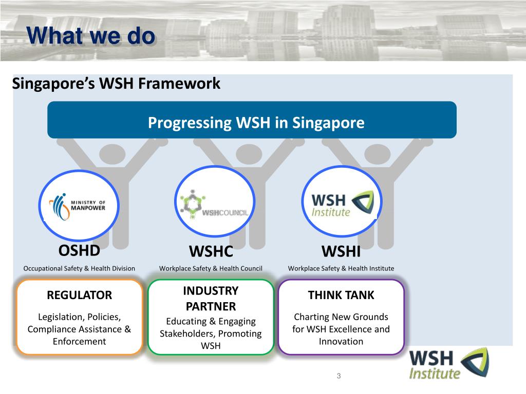 PPT - Singapore WSH Research Agenda ( 2011‐2016) and global/regional ...