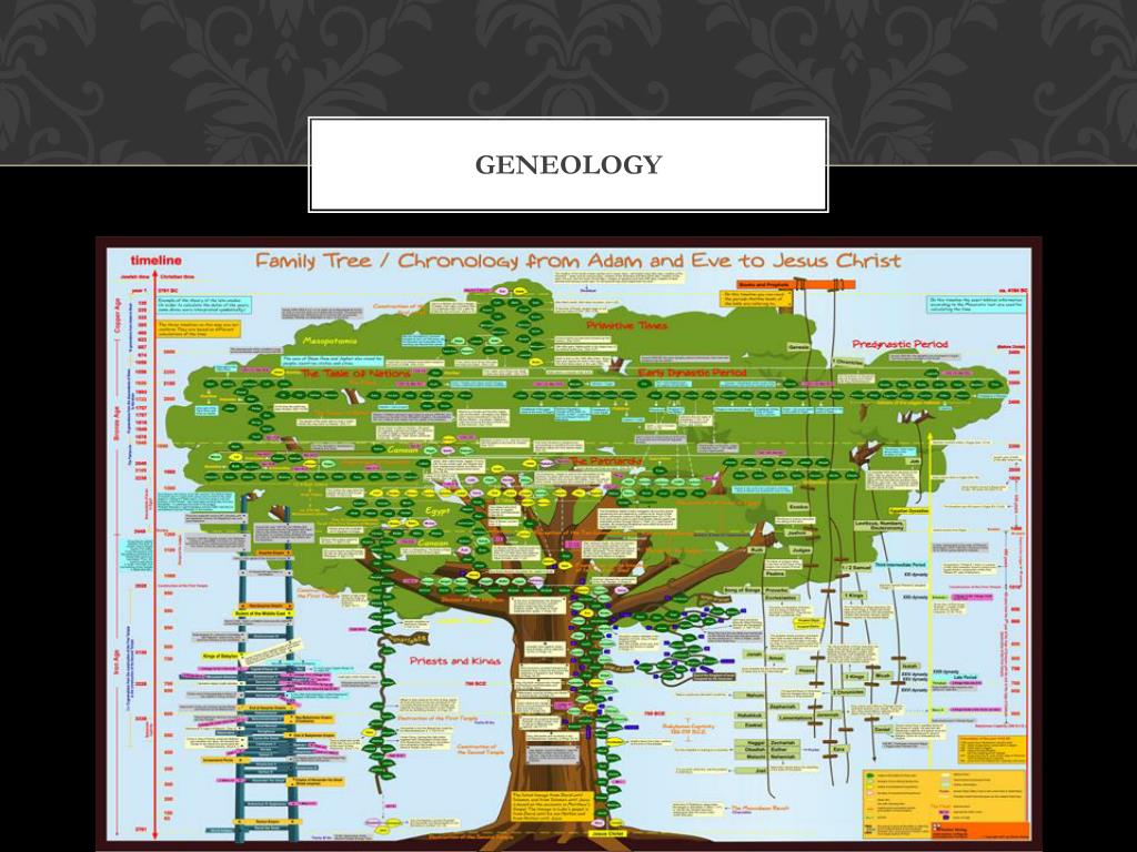PPT - The Popol Vuh & The Holy Bible PowerPoint Presentation, free ...