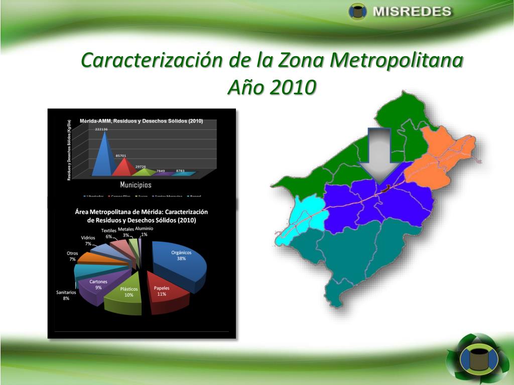 PPT - Mérida…Ciudad Limpia PowerPoint Presentation, free download - ID ...