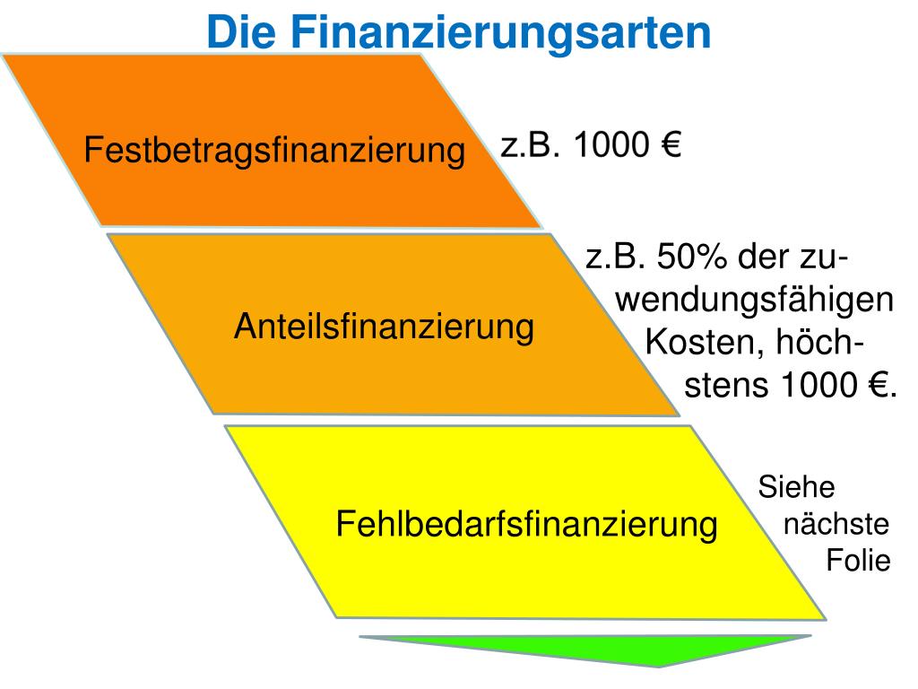PPT - Fundraising und öffentliche Finanzierung PowerPoint Presentation ...