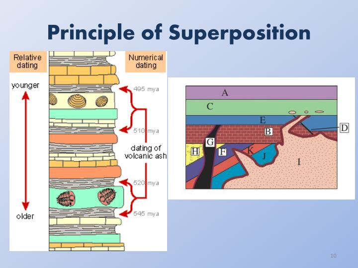 PPT - Geology Rock, Rock On PowerPoint Presentation - ID:2148208