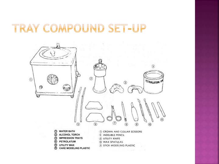 PPT - Dental Impressions PowerPoint Presentation - ID:2148421