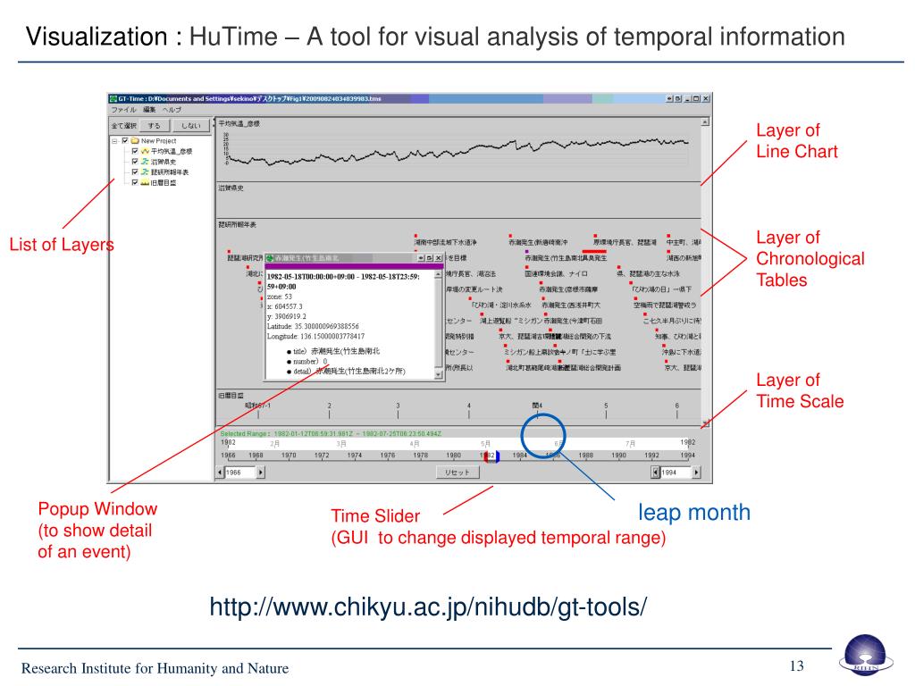 PPT - Integrated Knowledge for Temporal Analysis: Chronological Tables ...