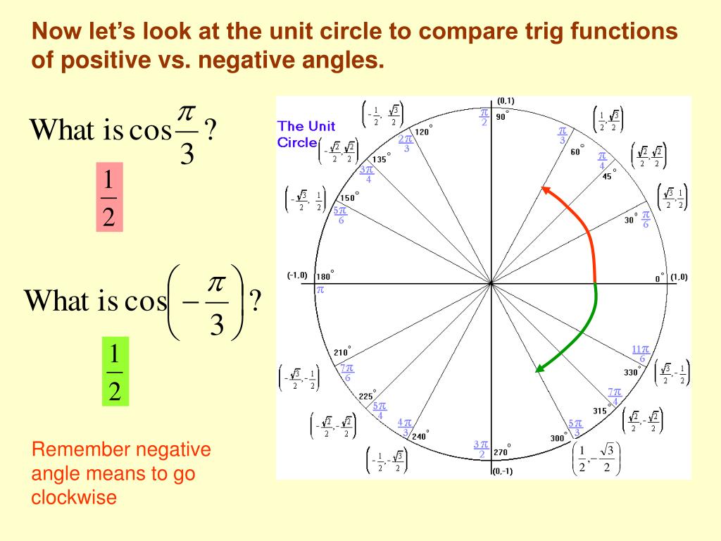 Ppt Trigonometric Functions The Unit Circle Powerpoint Presentation