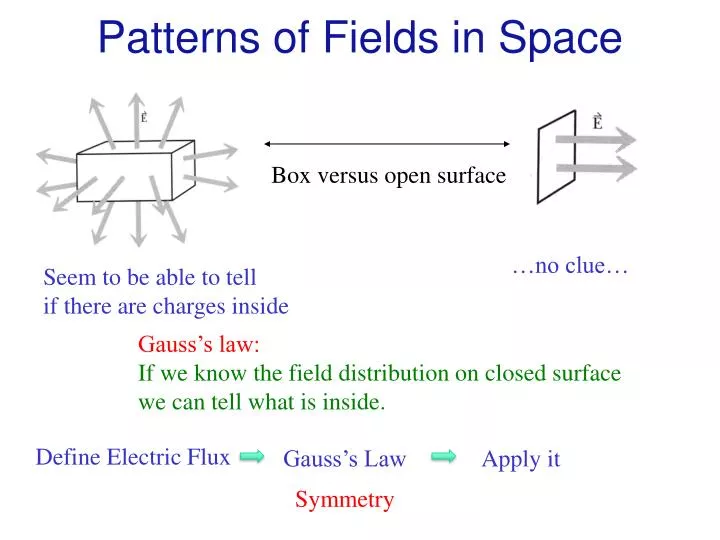 PPT - Patterns of Fields in Space PowerPoint Presentation, free ...