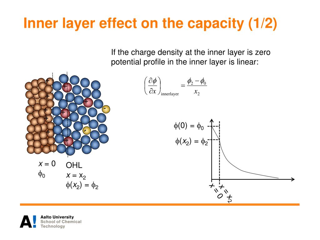 PPT - Double layer capacitance PowerPoint Presentation, free download ... PPT - Double layer capacitance PowerPoint Presentation, free download ...