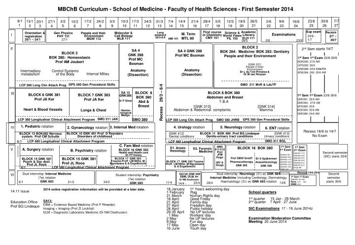 PPT - MBChB Curriculum - School of Medicine - Faculty of Health ...