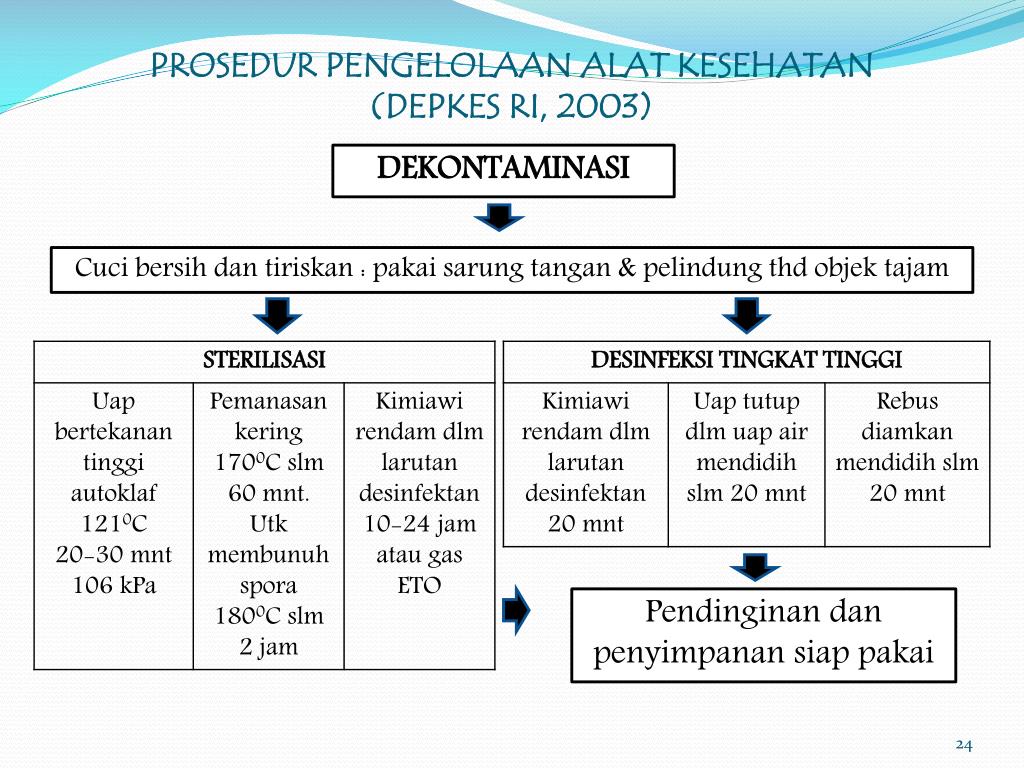 PPT - Asuhan Keperawatan dengan Infeksi PowerPoint Presentation, free ... PPT - Asuhan Keperawatan dengan Infeksi PowerPoint Presentation, free ...