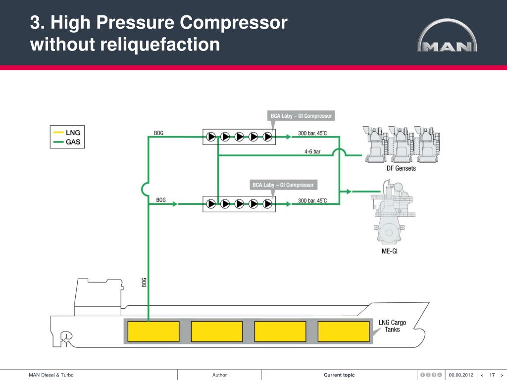 PPT - ME-GI Fuel Gas Supply PowerPoint Presentation, free download - ID ...