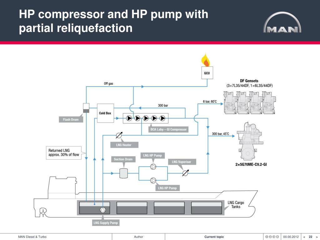 PPT - ME-GI Fuel Gas Supply PowerPoint Presentation, free download - ID ...