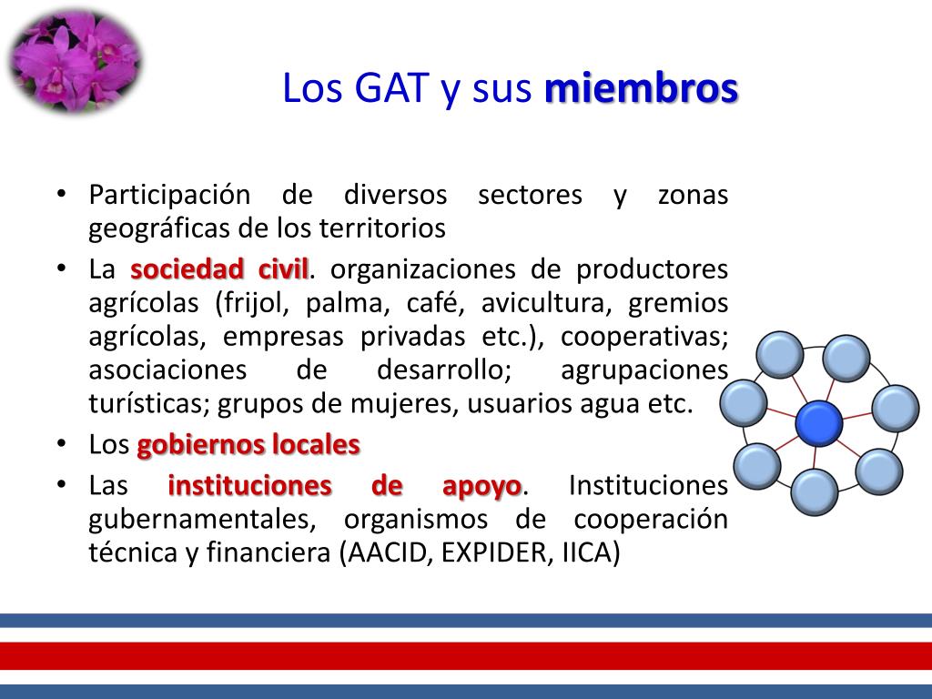 PPT - Desarrollo Rural Territorial Experiencias en Costa Rica ...