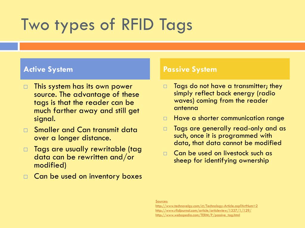 PPT - RFID Technology PowerPoint Presentation, free download - ID:2149839