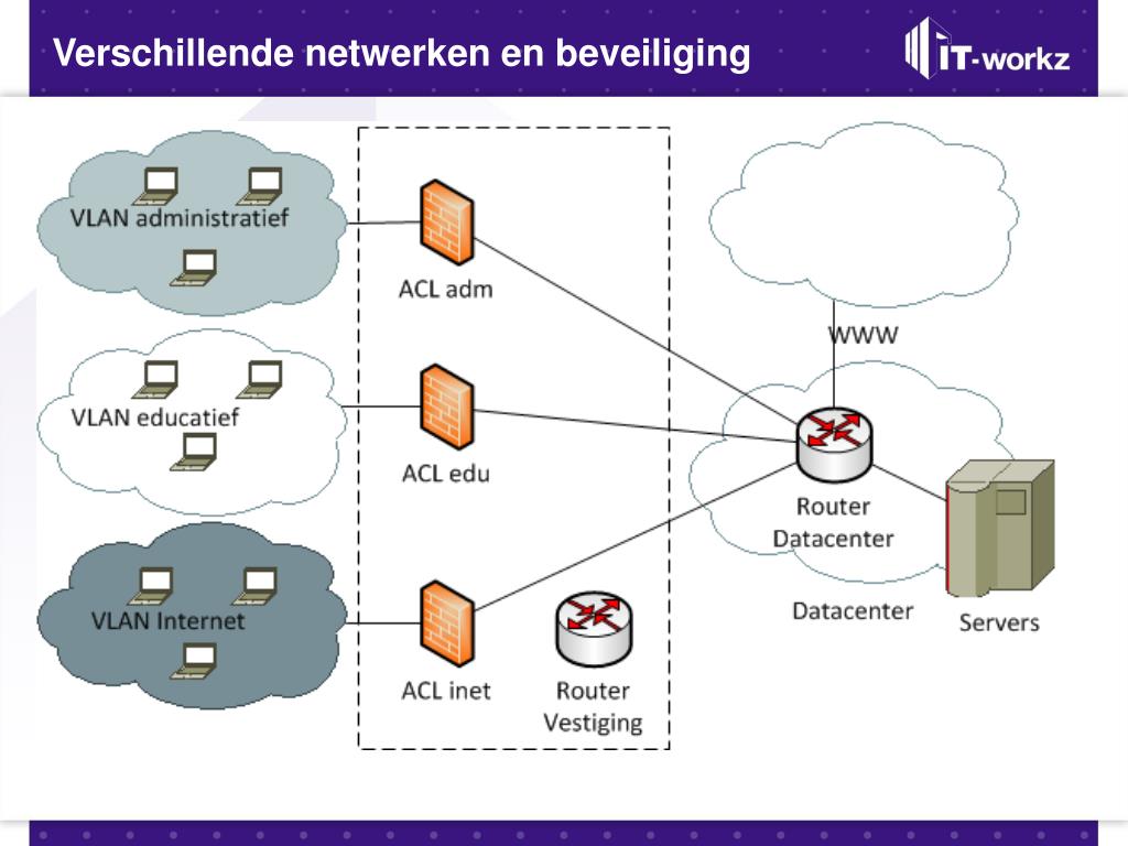 PPT - Welkom bij IT-Workz PowerPoint Presentation, free download - ID ...