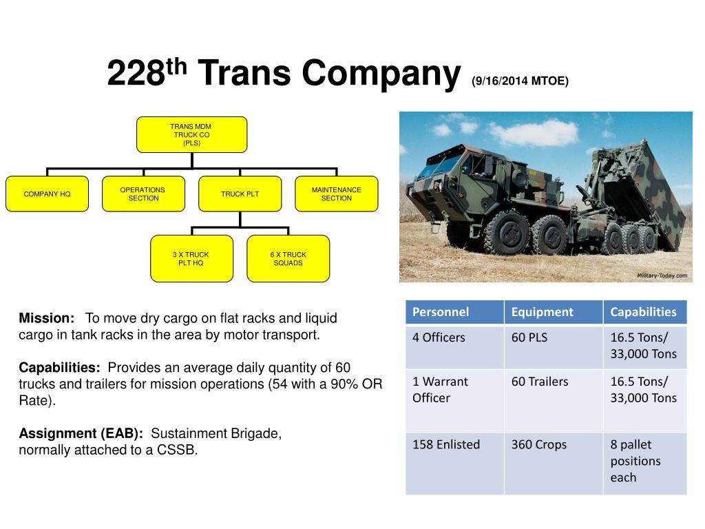 PPT - Transportation PLS Truck Co PowerPoint Presentation, free ...