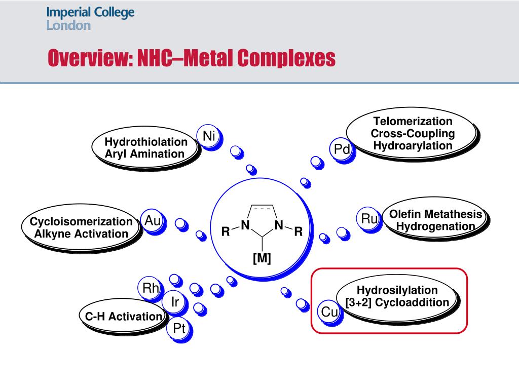 PPT - Well-Defined Copper(I) Complexes: Useful Tools in Organic ...