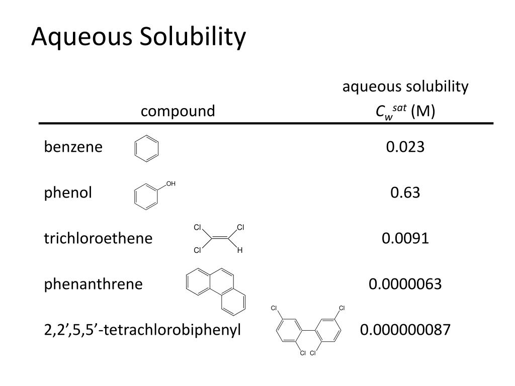 PPT - CVEN 4424 Environmental Organic Chemistry PowerPoint Presentation ...