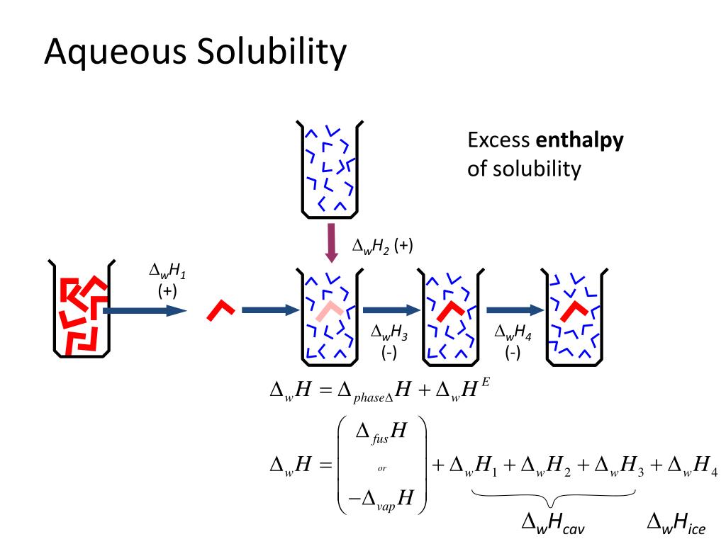 PPT - CVEN 4424 Environmental Organic Chemistry PowerPoint Presentation ...