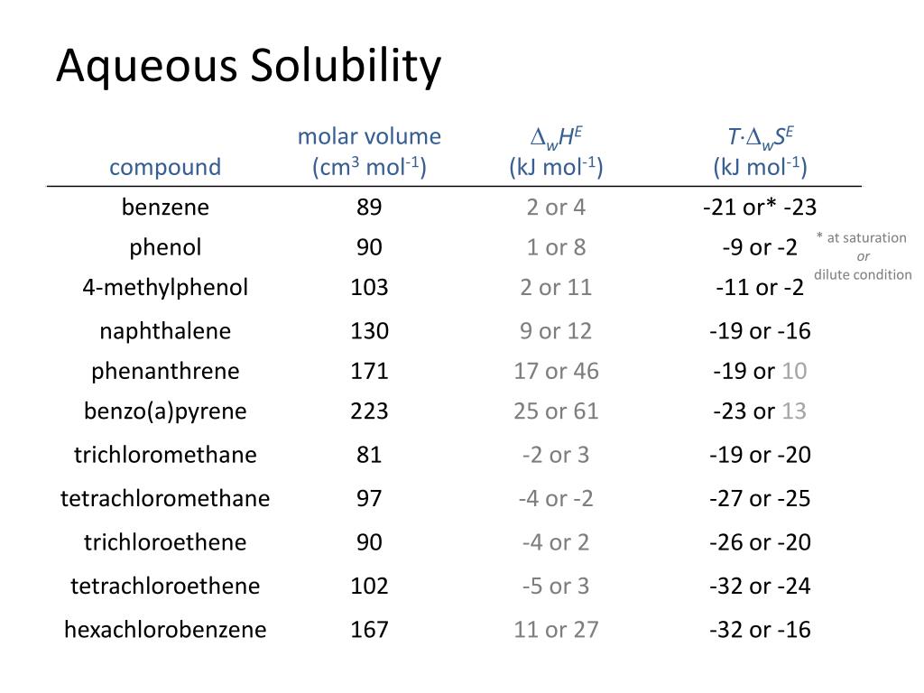 PPT - CVEN 4424 Environmental Organic Chemistry PowerPoint Presentation ...