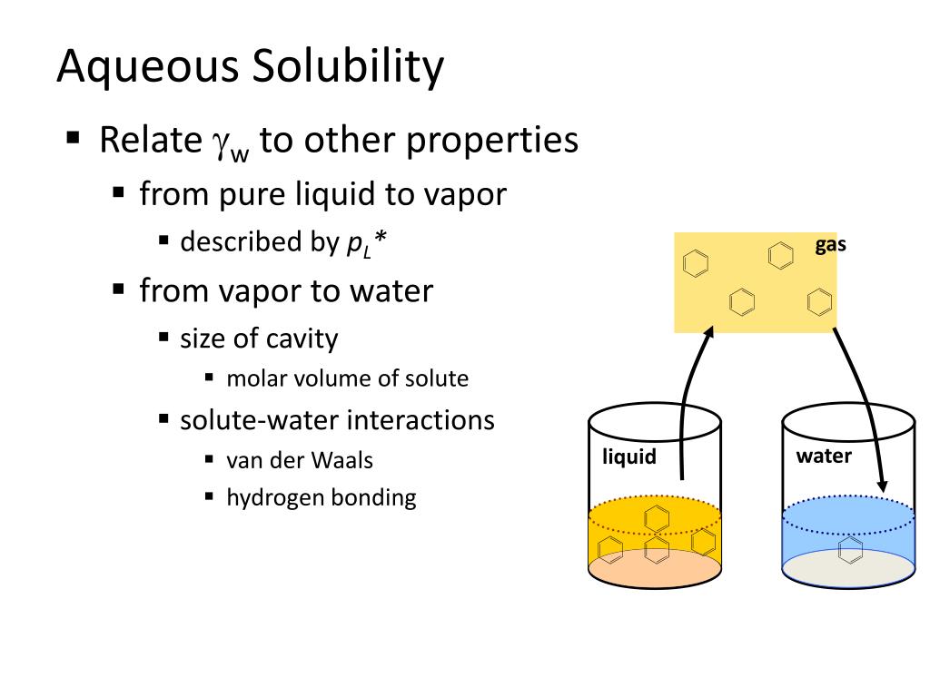 PPT - CVEN 4424 Environmental Organic Chemistry PowerPoint Presentation ...
