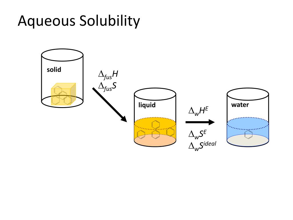 PPT - CVEN 4424 Environmental Organic Chemistry PowerPoint Presentation ...