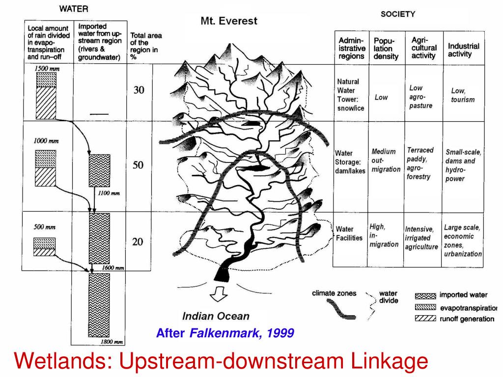 PPT - Tibetan Plateau as Asian water tower PowerPoint Presentation ...