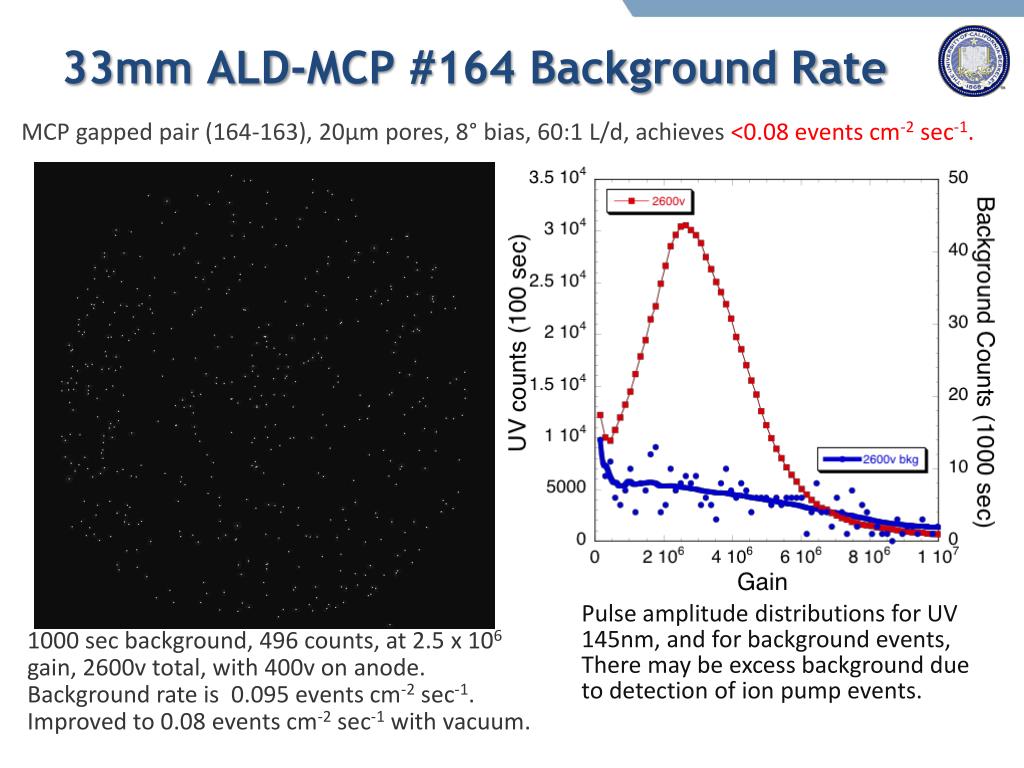 PPT - ALD 20µm Microchannel Plates Latest batch, # 161- 166, 167, 168 ...