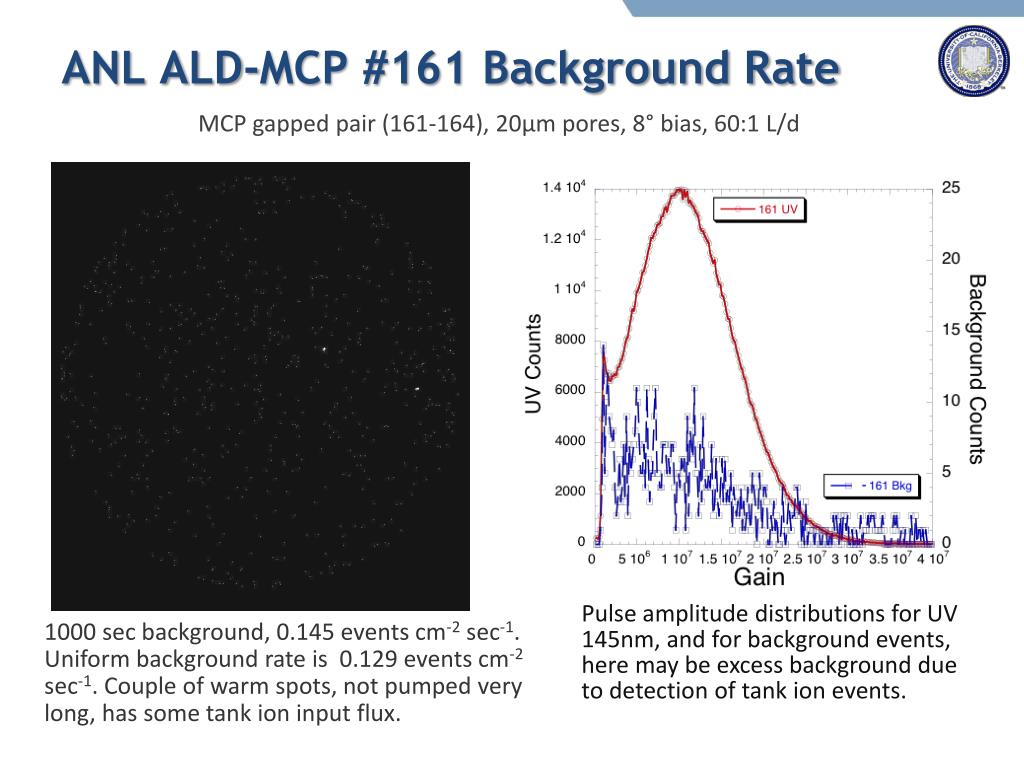 PPT - ALD 20µm Microchannel Plates Latest batch, # 161- 166, 167, 168 ...